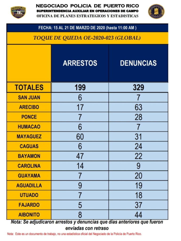 Gobierno actualiza información sobre situación de COVID-19 en Puerto ...